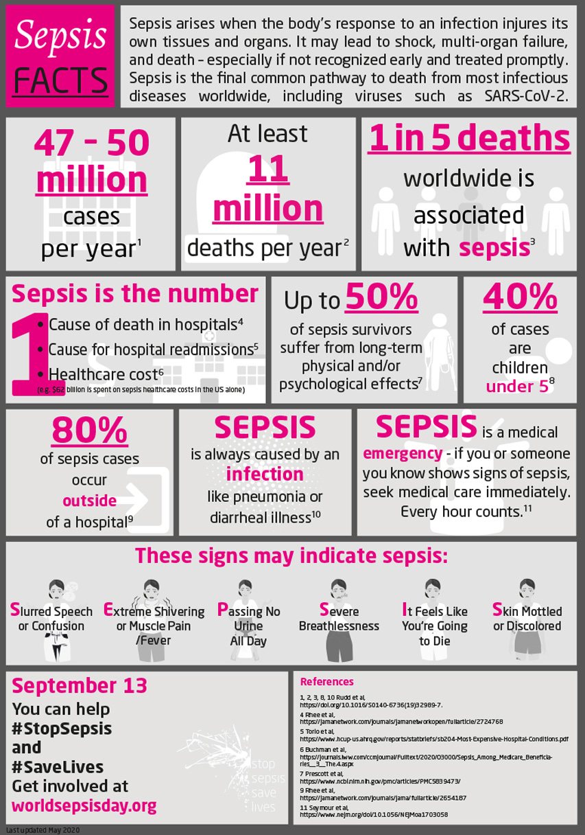 Sepsis